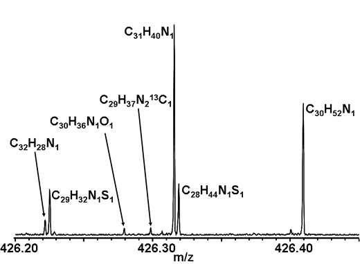 What's in an Oil Drop? - Magnet Academy