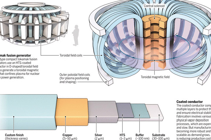 National MagLab - MagLab