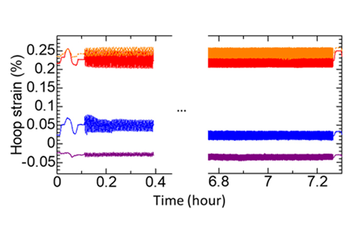National MagLab - MagLab