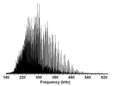 What's in an Oil Drop? - Magnet Academy