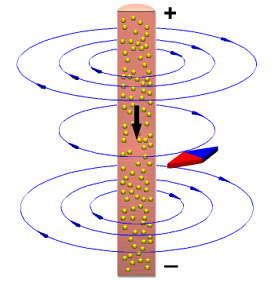 Giant Magnetoresistance - Magnet Academy