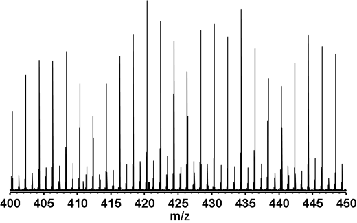 What's in an Oil Drop? - Magnet Academy