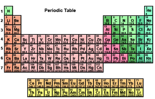 What's in an Oil Drop? - Magnet Academy